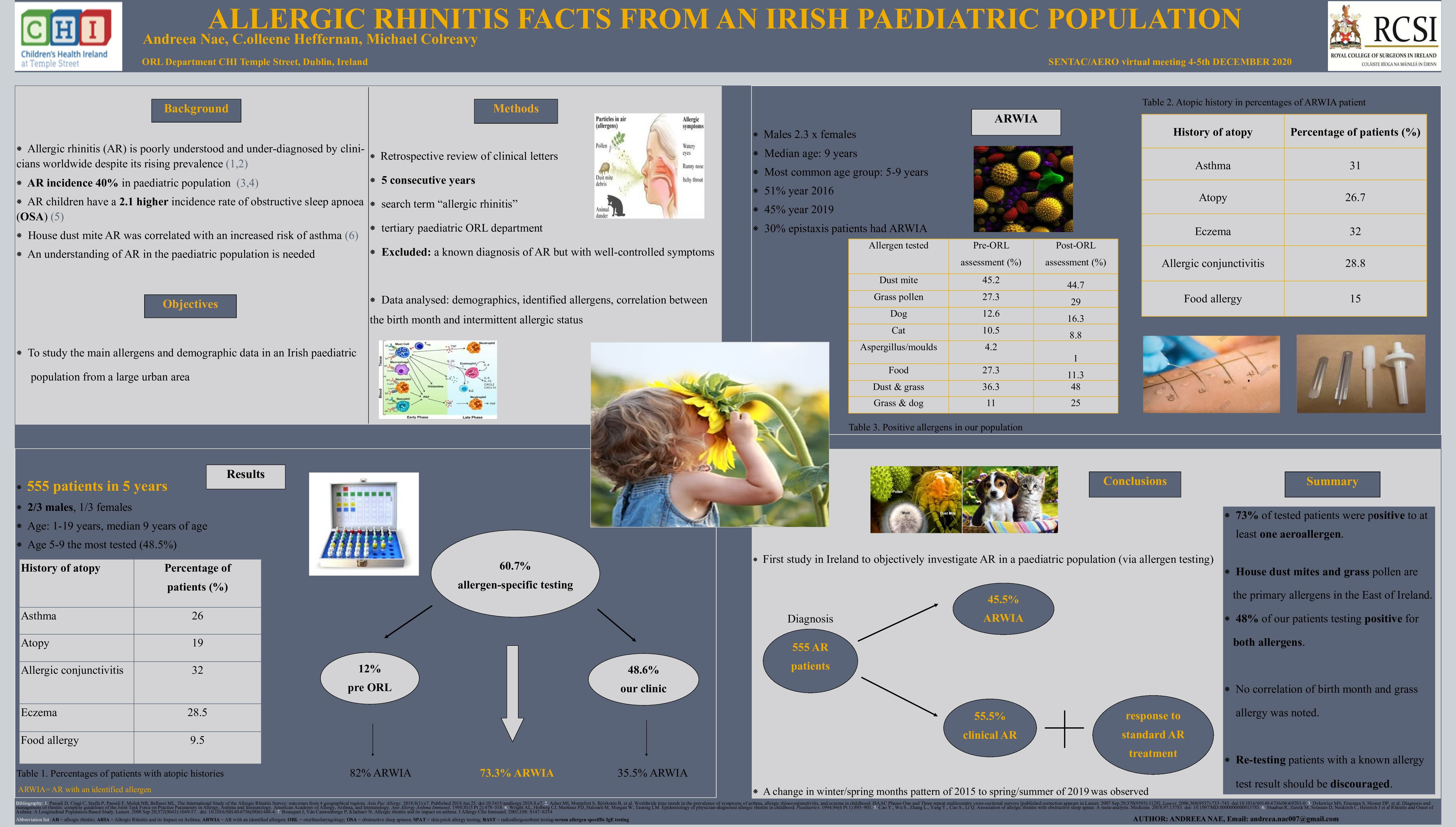 #10 Allergic rhinitis facts from an Irish paediatric population ...